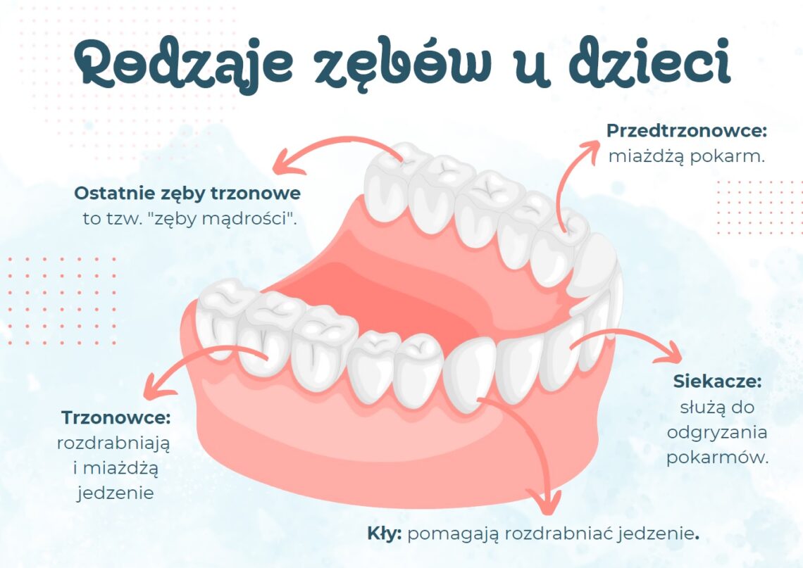 Mycie zębów i higiena jamy ustnej - gazetka szkolna do druku - 2025