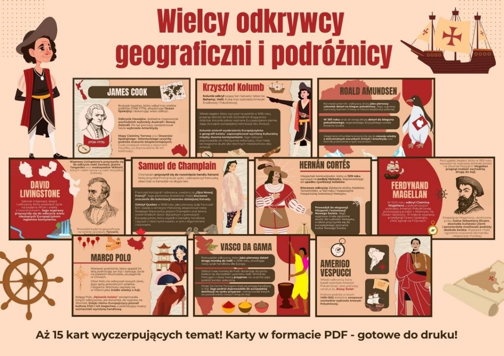 Wielcy odkrywcy geograficzni i podróżnicy - Gazetka szkolna - 2026