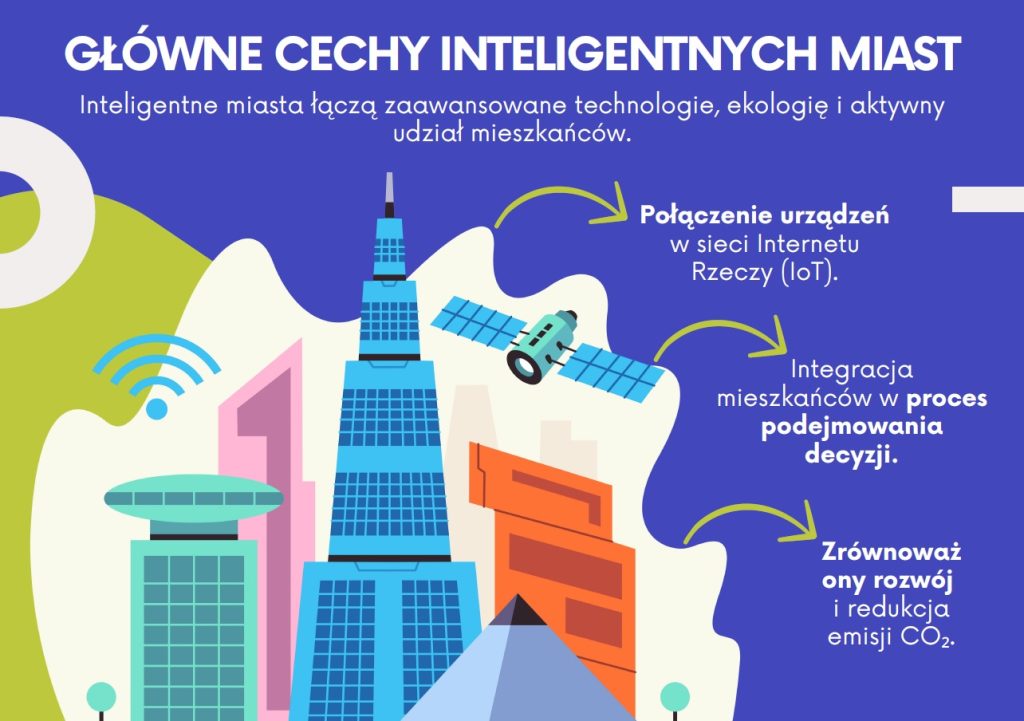 Inteligentne miasta - gazetka szkolna do druku - 2025