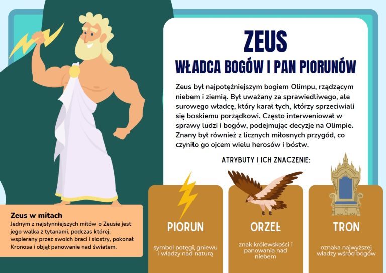 Gazetka szkolna: Bogowie greccy i ich atrybuty [15 kart] - 2026