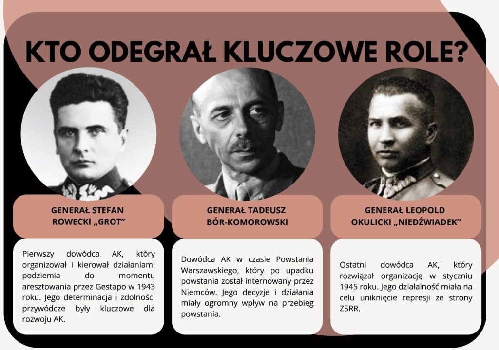 Gazetka szkolna o Armii Krajowej [PDF] - 2026