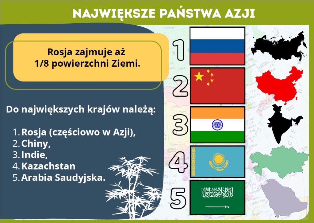 Państwa Azji – największe kraje, góry, monsun i strefy klimatyczne ...