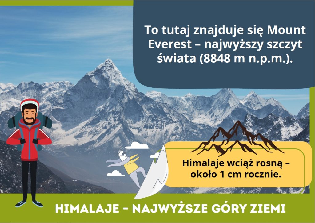 Państwa Azji – największe kraje, góry, monsun i strefy klimatyczne ...