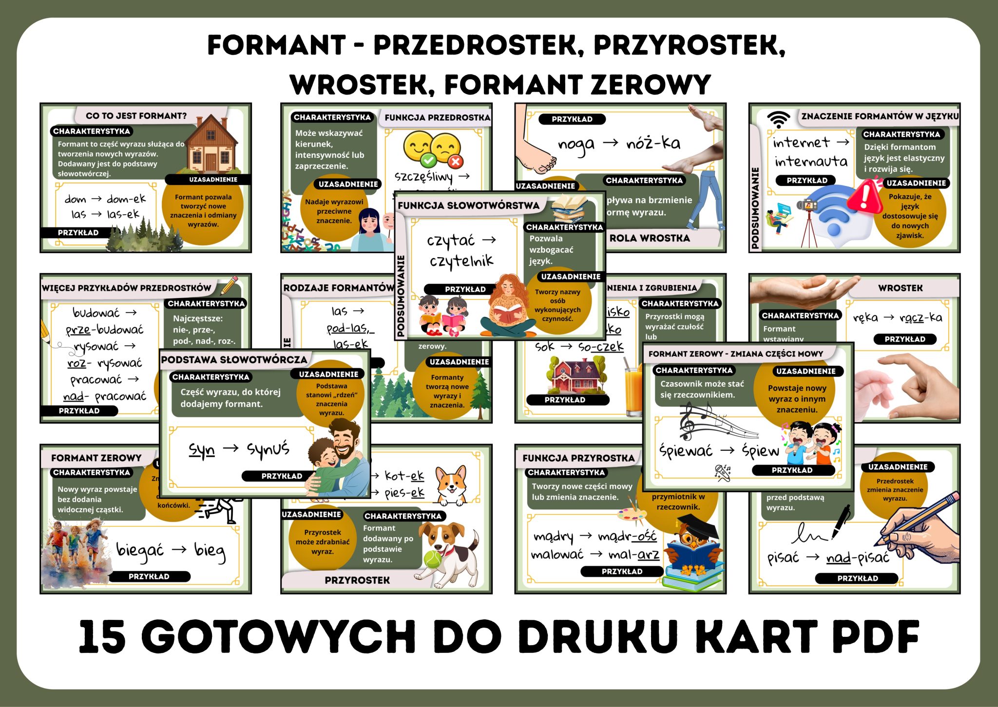 Formant - przedrostek, przyrostek, wrostek, formant zerowy - gazetka ...